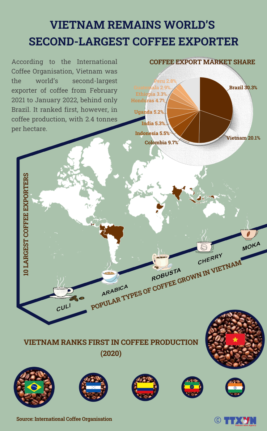 Vietnam News Agency VNA