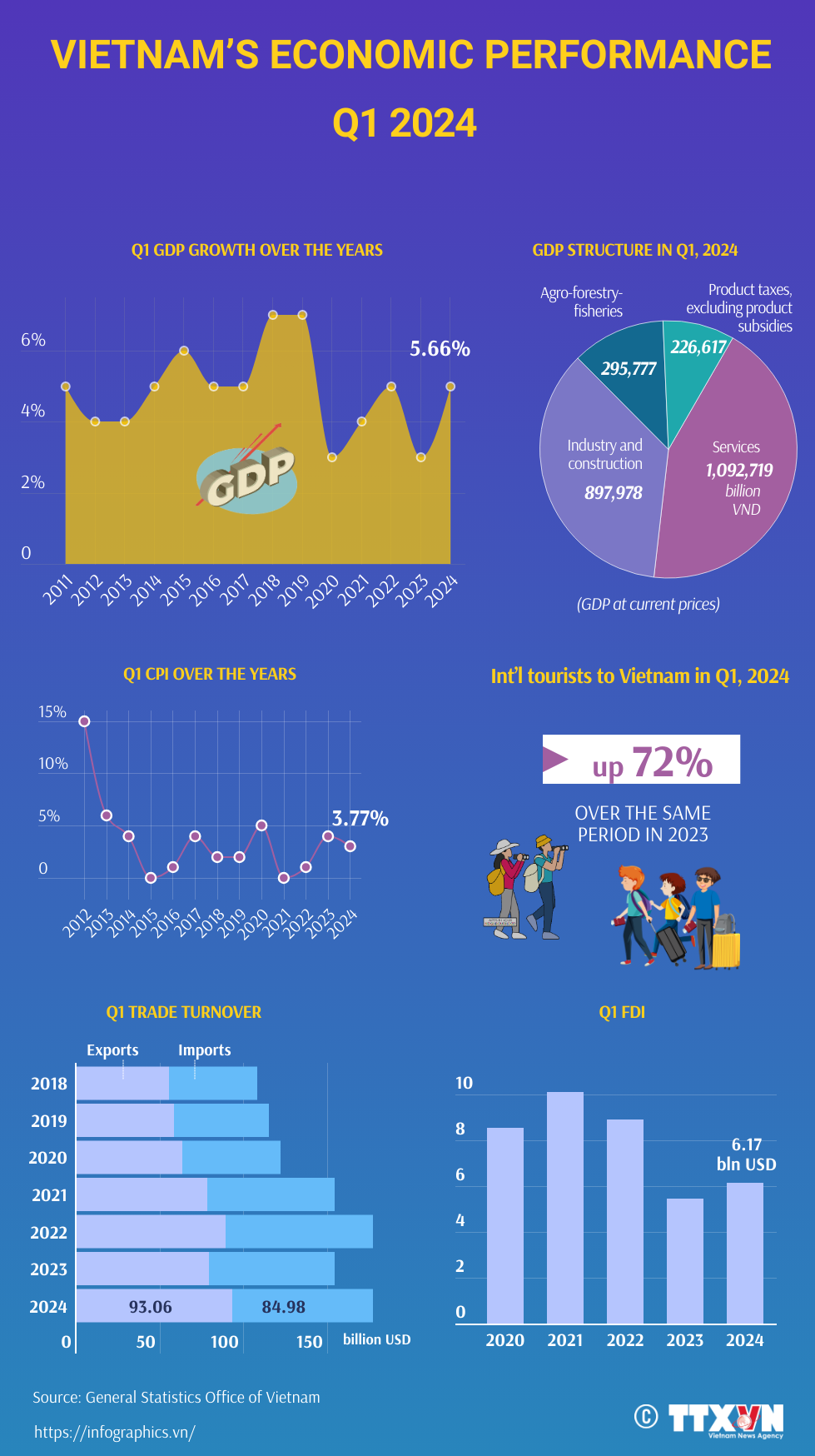 Vietnam News Agency (VNA)