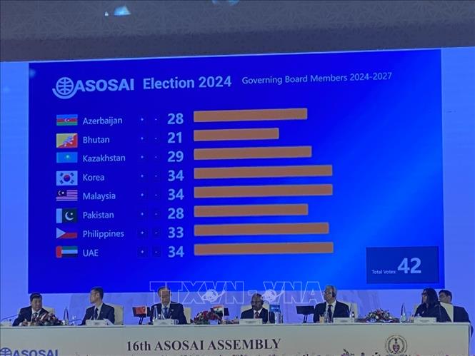 Việt Nam trúng cử thành viên Ủy ban Kiểm toán ASOSAI - Ảnh thời sự quốc ...