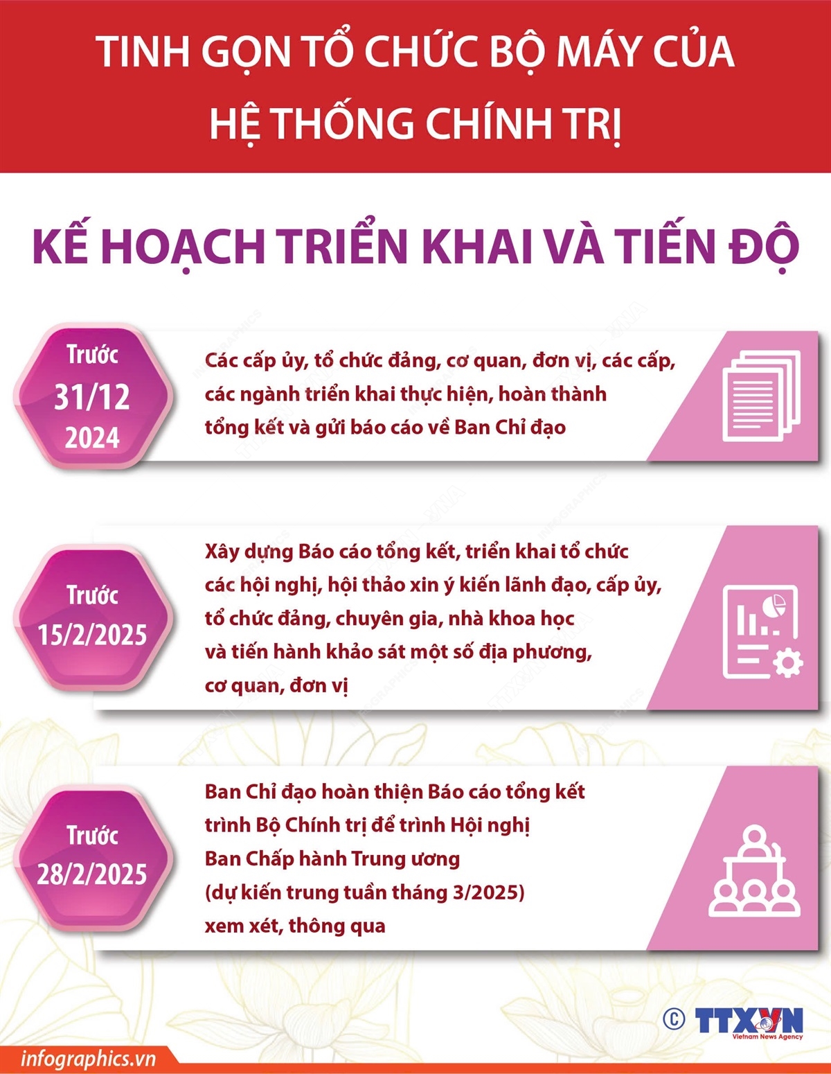Thông tấn xã Việt Nam (TTXVN)