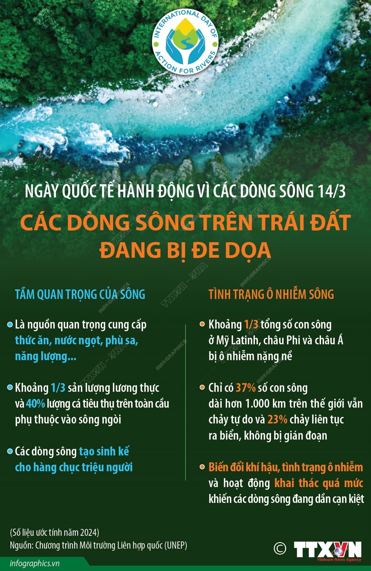 Ngày Quốc tế hành động vì các dòng sông 14/3: Các dòng sông trên Trái ...