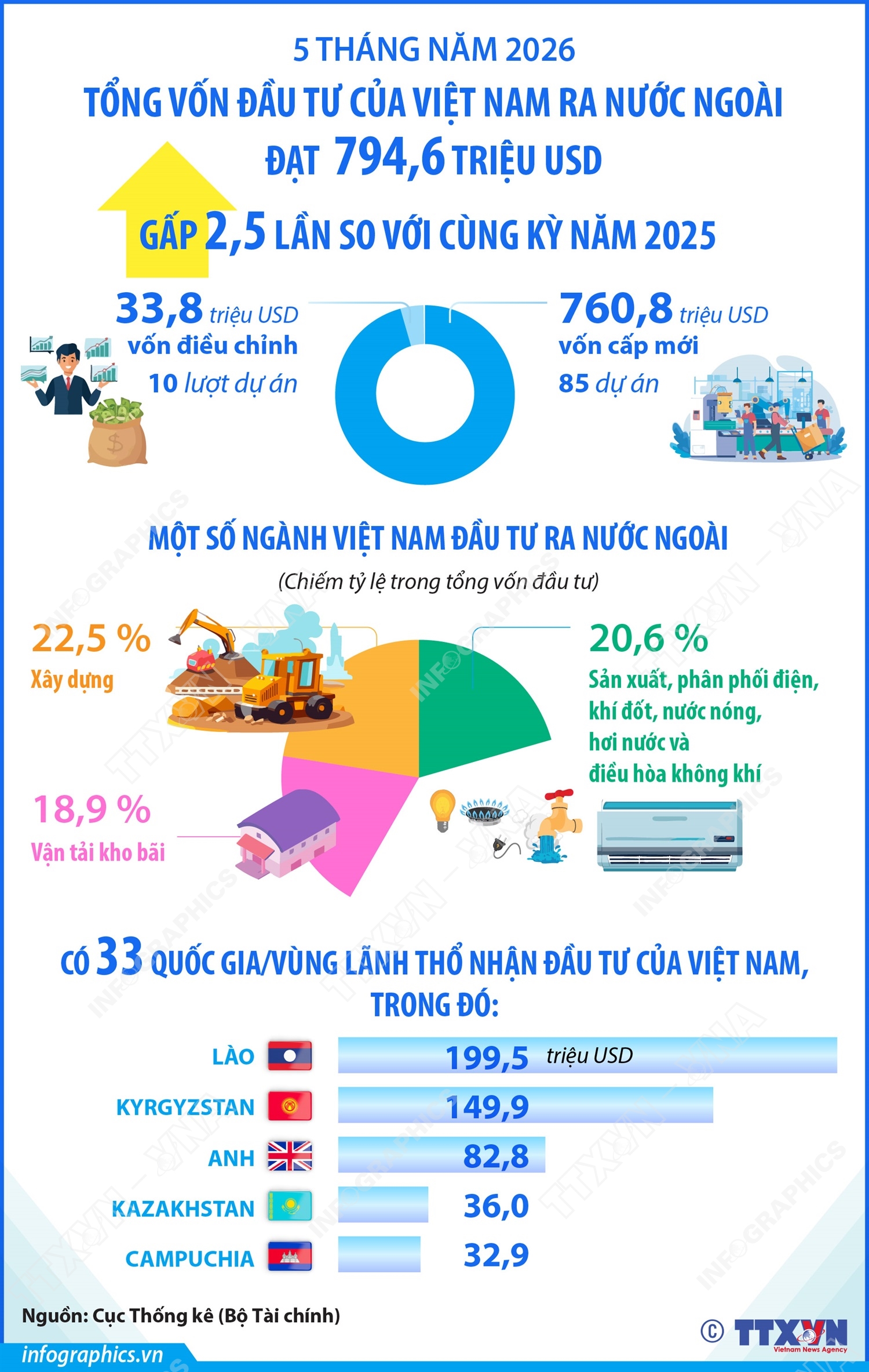 Thông tấn xã Việt Nam (TTXVN)