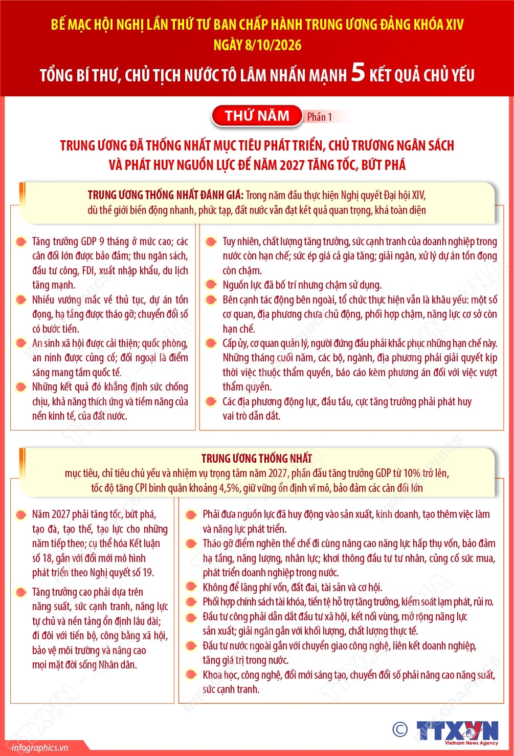 Thông tấn xã Việt Nam (TTXVN)